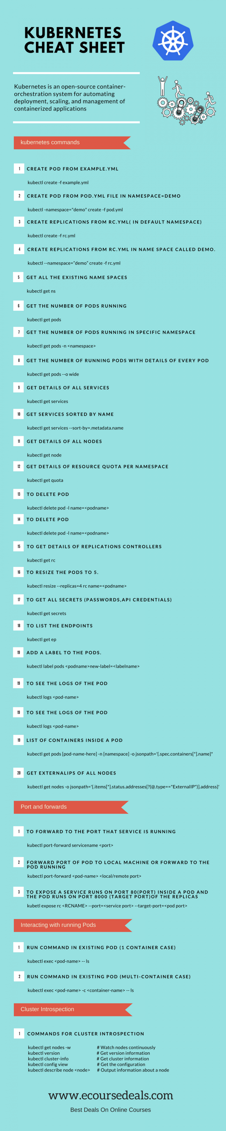 Kubenetes Command Cheat Sheet - Infographic